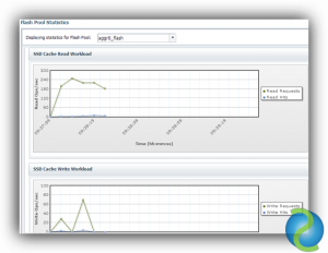 Activar la cache de lectura y escritura en NetApp Flash Pool